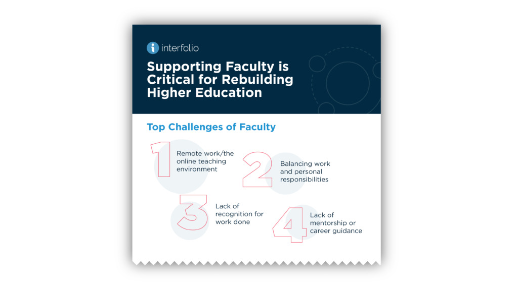 Infographic: Supporting Faculty is Critical for Rebuilding Higher Education