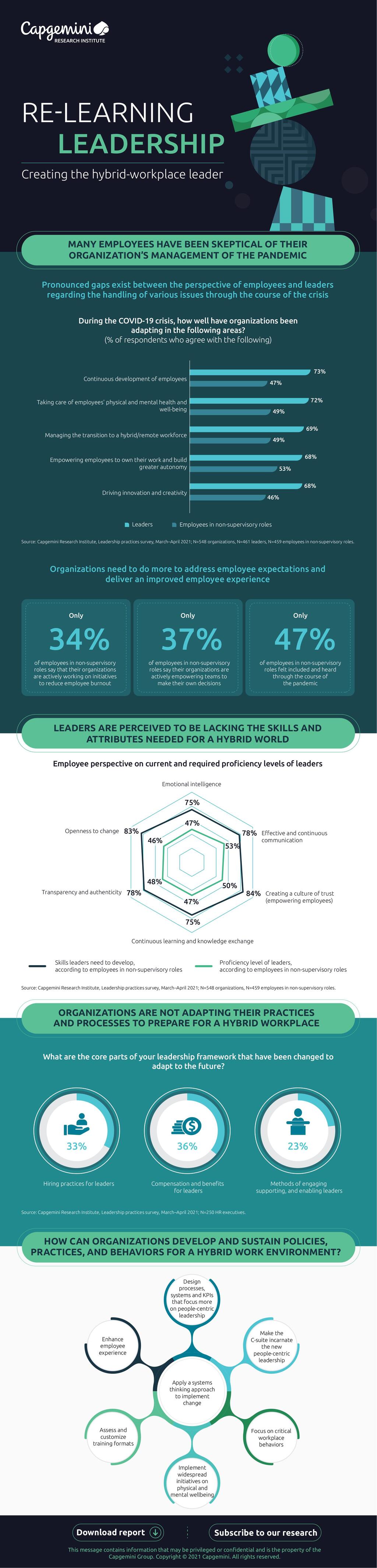 Final-Infographic-New-Leadership-Skills-1