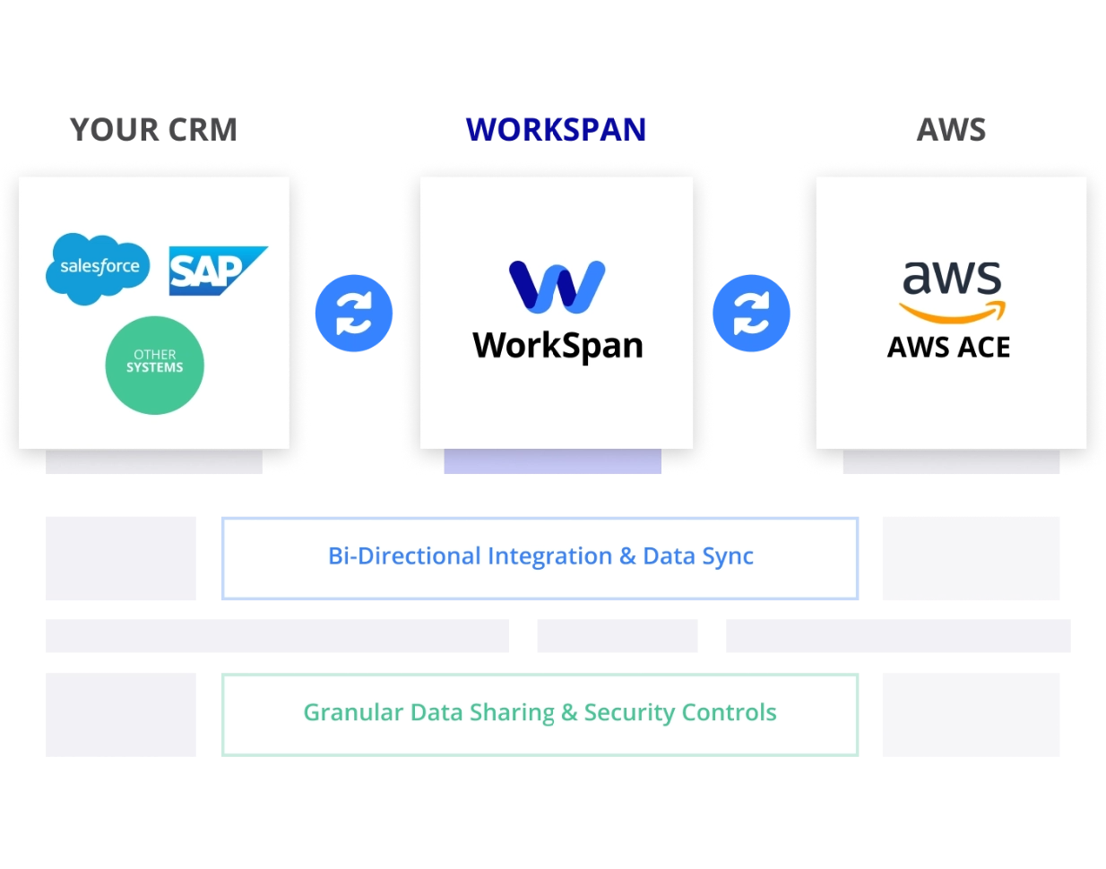 Case study layout - Co-Sell with AWS-v3