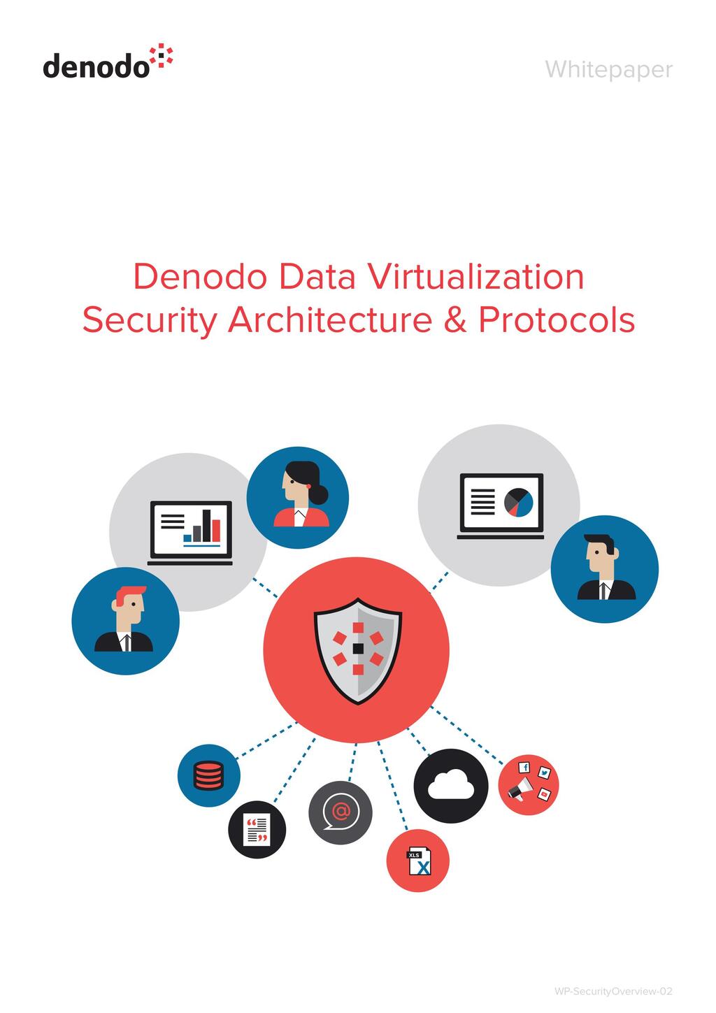 Denodo Data Virtualization Security Architecture & Protocols