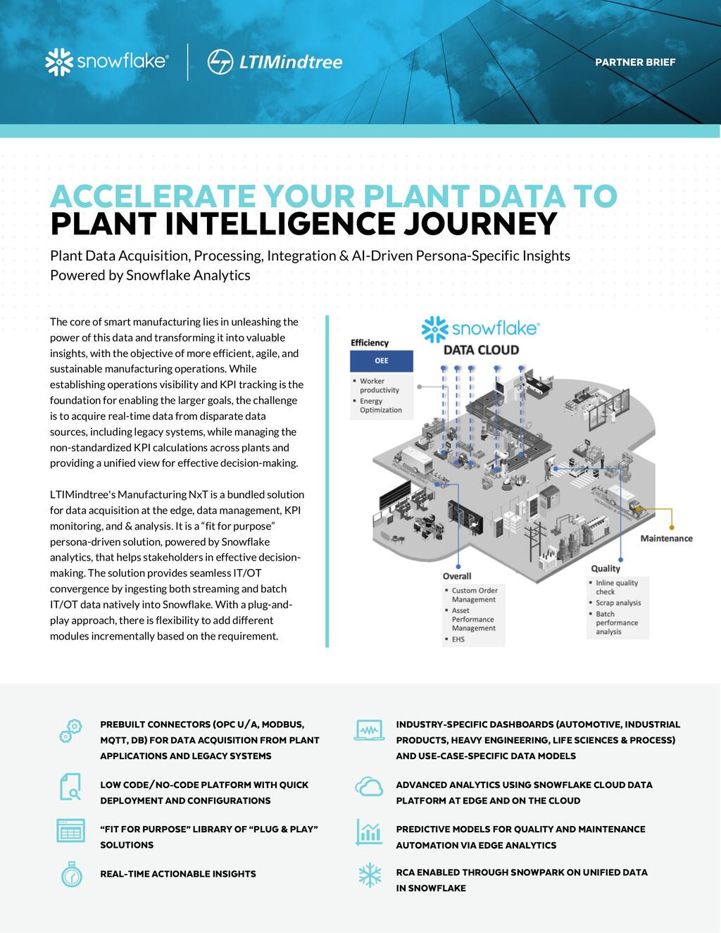 LTIMindtree Accelerate Your Plant Data to Plant Intelligence Journey