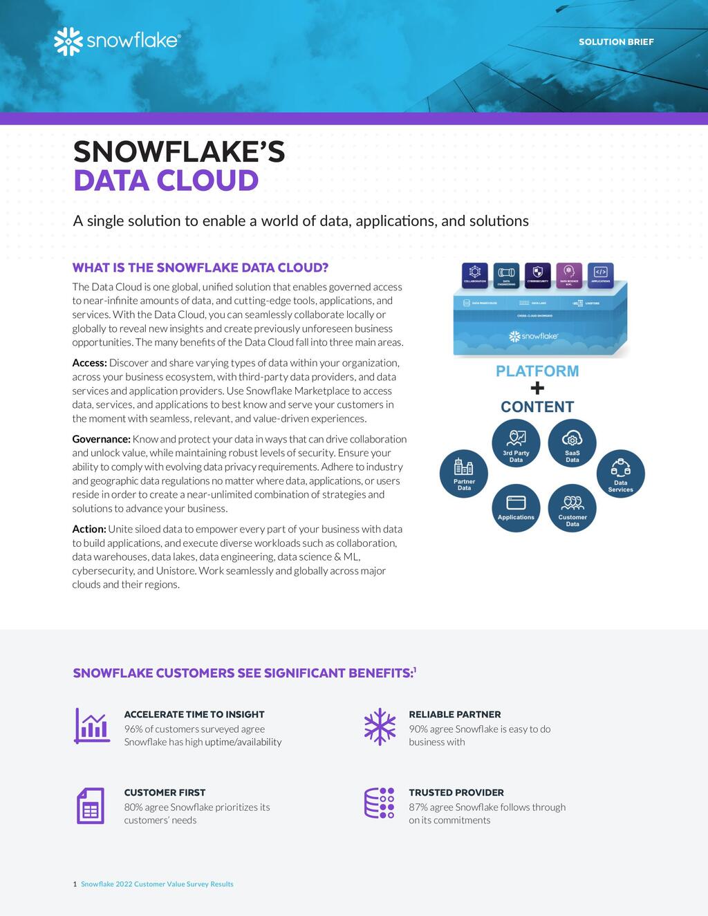 Snowflake’s Data Cloud