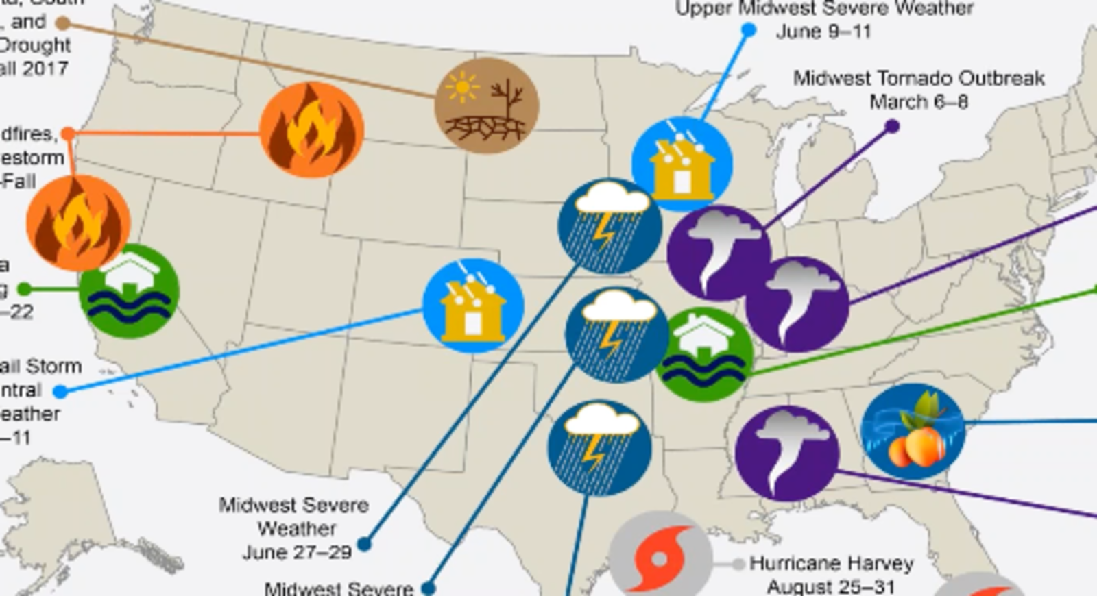 Survive and Thrive Through Unplanned Emergencies