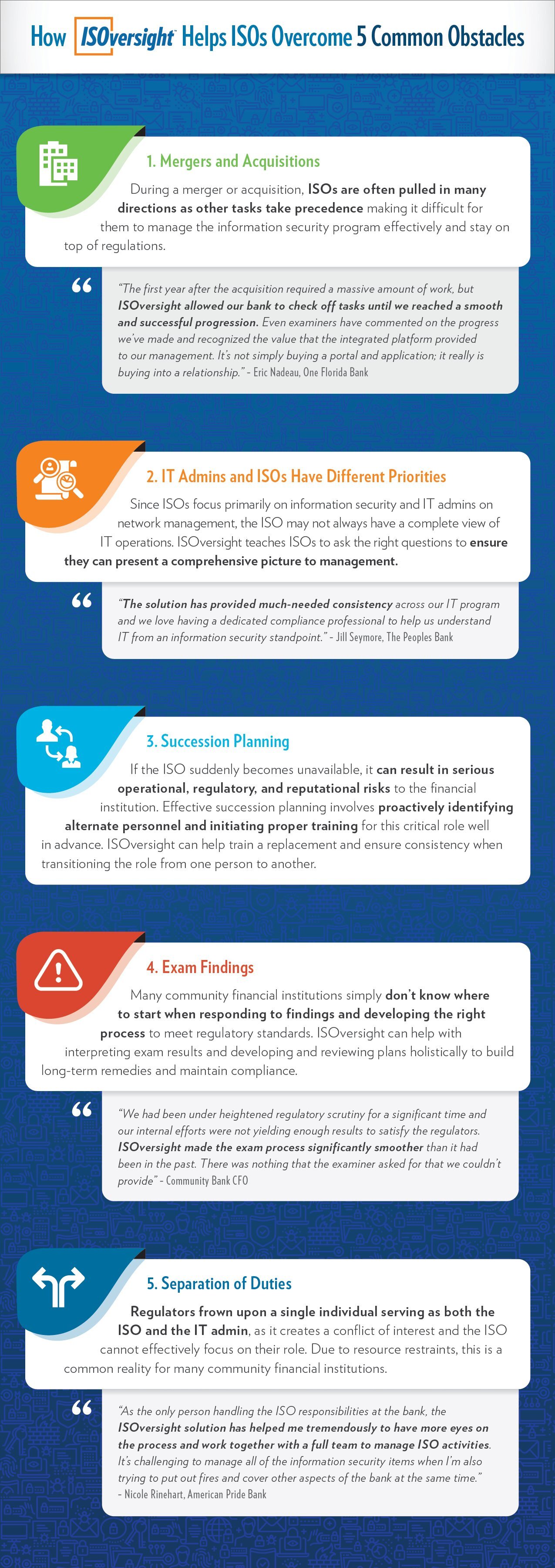 Infographic - How ISOversight Helps ISOs Overcome 5 Common Obstacles