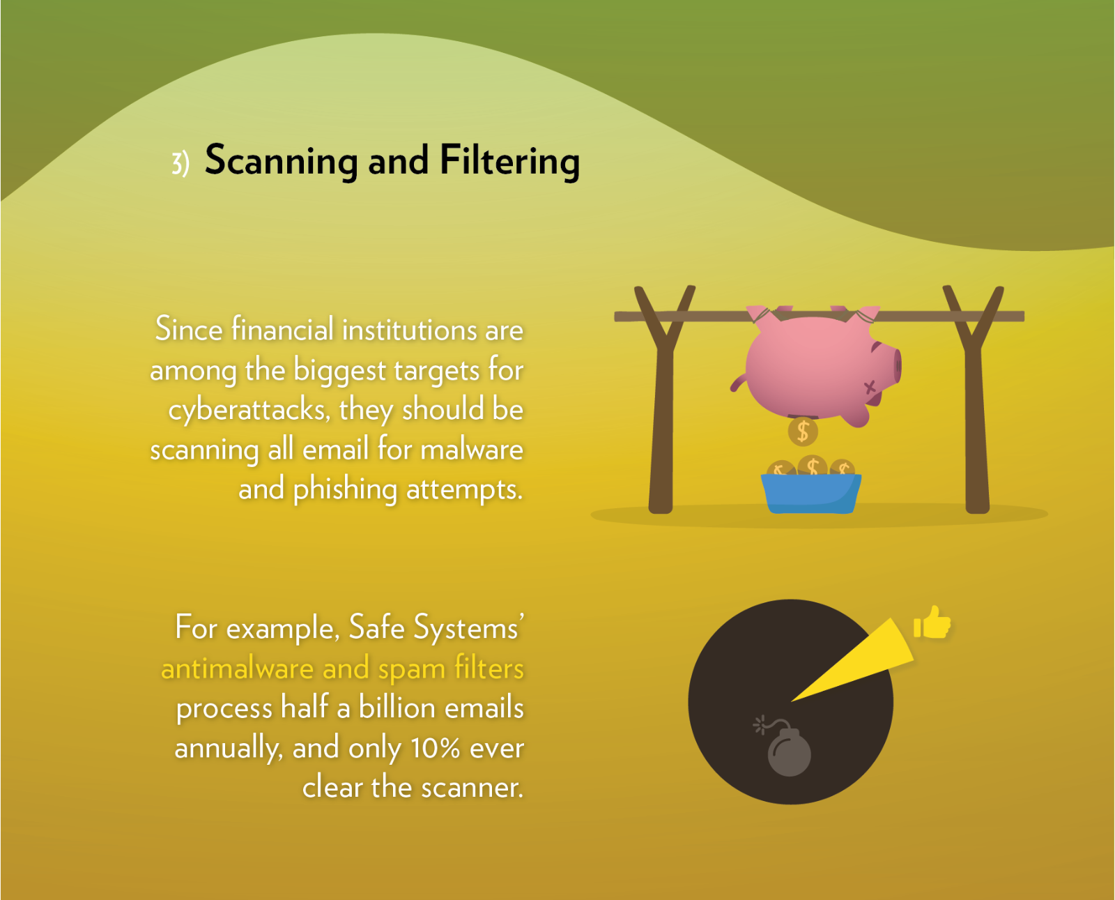 Infographic - 7 Measures That That Prevent Email Attacks
