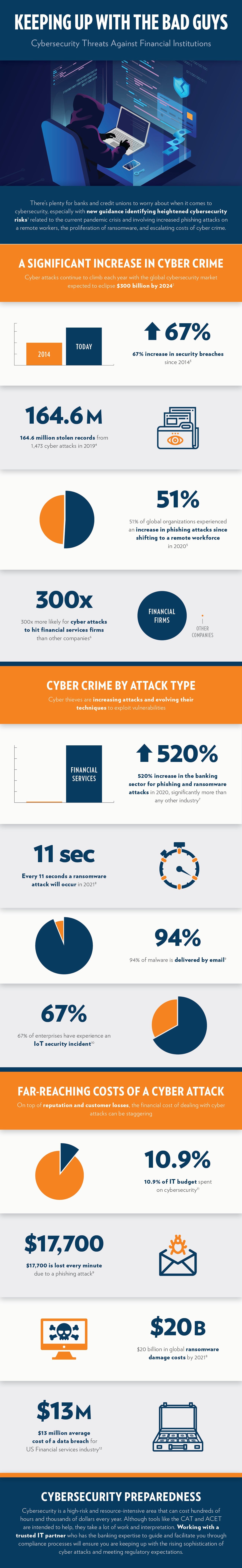 Infographic - Keeping up with the Bad Guys