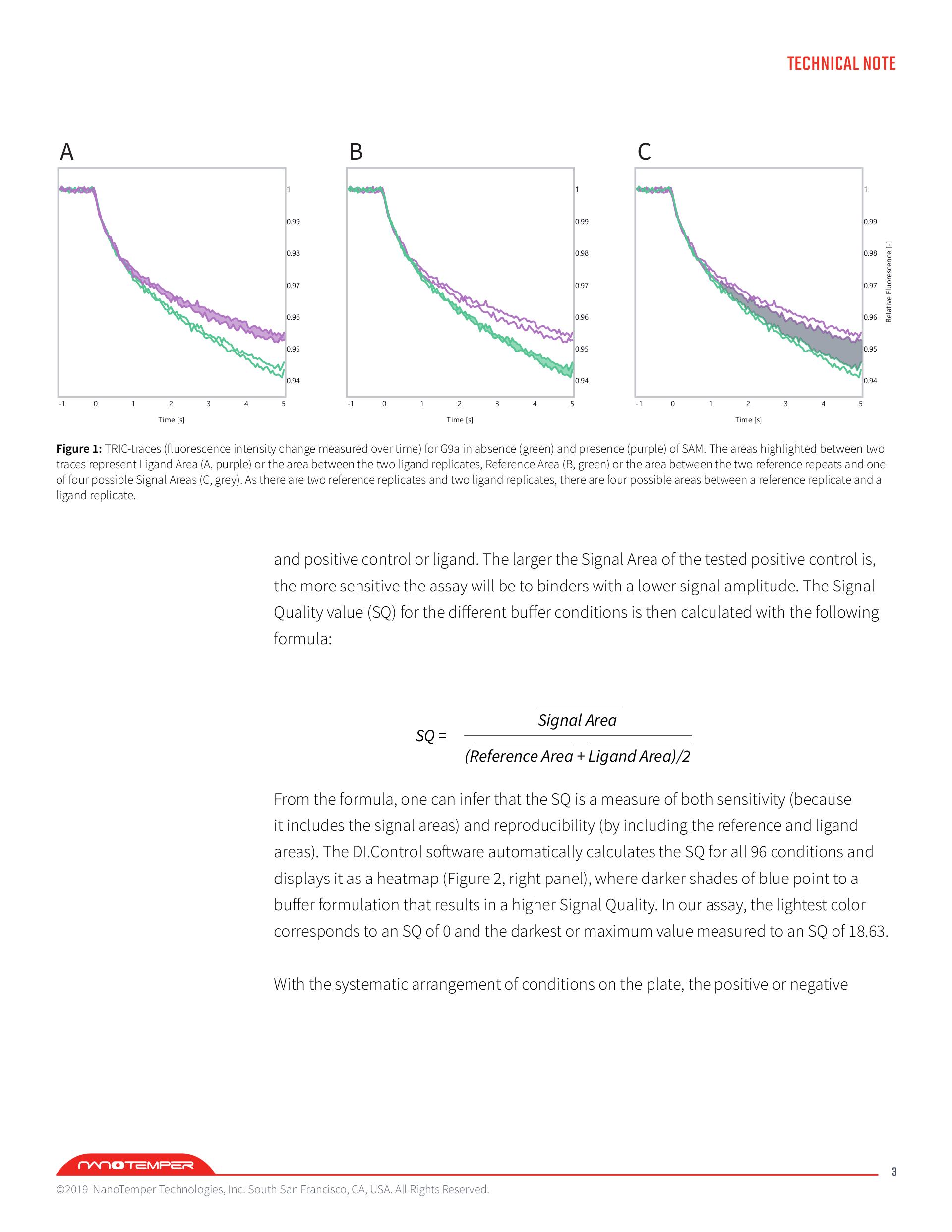 Fast-track your hit screening assay development with the Buffer ...